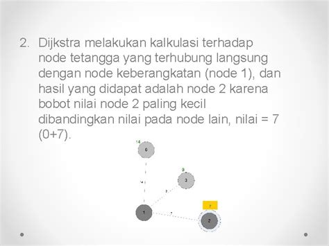 Trees Directed Graph Algoritma Dijkstra Teori Graf Teknik