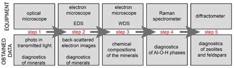 Minerals Special Issue Isomorphism And Solid Solutions Of Minerals