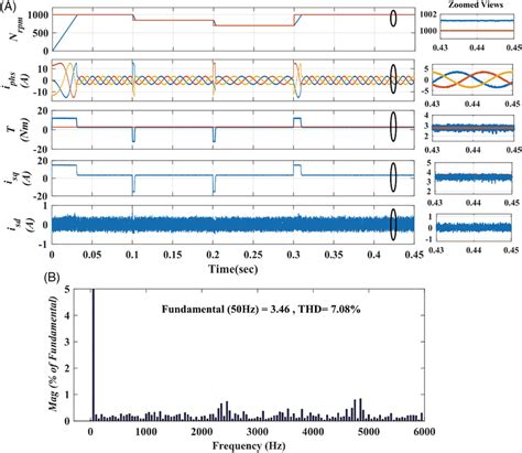 Simulation Results For An SVMtriggered TCHB Inverter Feeding A PMSM
