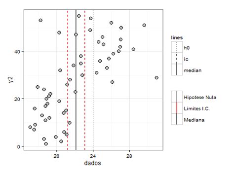R Duplicate Legend With Geom Vline In Ggplot Stack Overflow