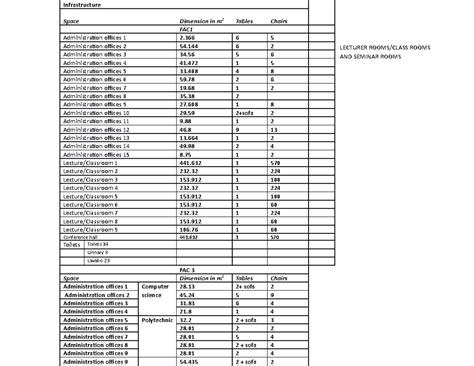 Hec Lecturer Rooms Assignment Lecturer Roomsclass Rooms And Seminar Rooms Infrastructure