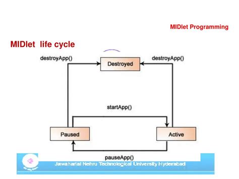 Ppt J2me Architecture And Development Environment Powerpoint