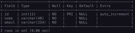 Personalizando a chave primária no Django ORM Blog da TreinaWeb