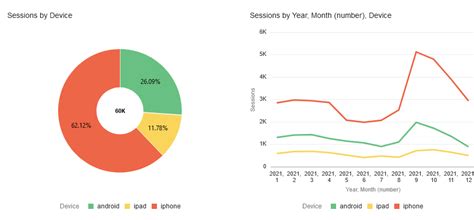 Data Visualization Analyzing Primo Ve Device Usage In Data