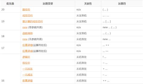 Js运算符优先级笔记 腾讯云开发者社区 腾讯云