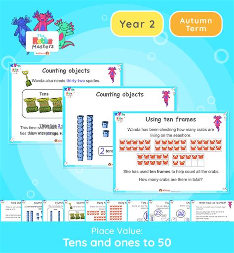 Year 2 Tens And Ones To 20 Lesson Presentation Maths Mastery Resources