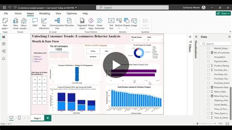 Dataanalytics Businessintelligence Powerbi Ecommerceanalytics