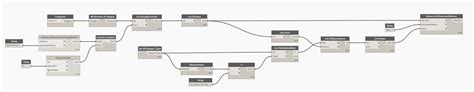 Traceback Error With Get All Viewport Types Archilab Node Dynamo