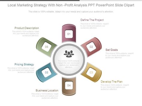 Local Marketing Strategy With Non Profit Analysis Ppt Powerpoint Slide Clipart
