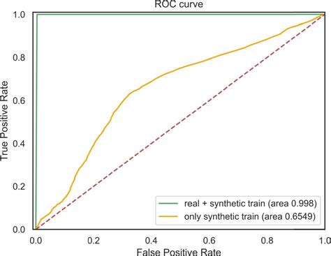 A Convolutional Autoencoder Framework For Ecg Signal Analysis Heliyon