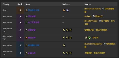 魔兽世界wlk神牧前期带什么装备wow80巫妖王之怒怀旧服神牧初期bis装备介绍3dm网游