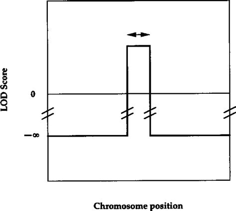 figure 2 from high resolution genetic mapping of complex traits