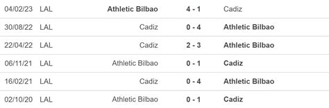 Nhận định bóng đá Bilbao vs Cadiz vòng La Liga h
