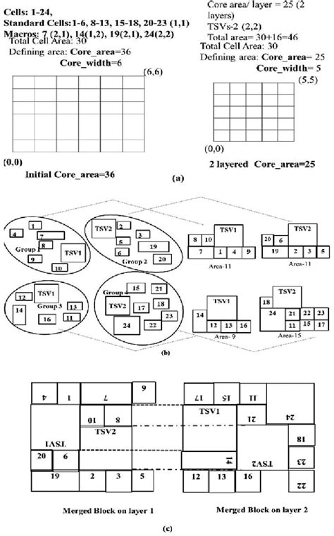 Detailed Flow Of The Proposed Methodology A Fixing Area B
