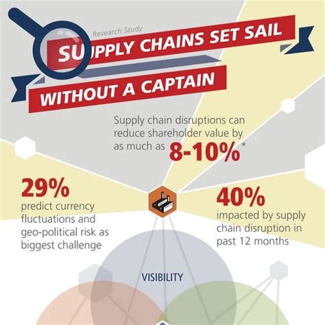 Gt Nexus Corporate Brochure Pdf Cloud Computing Internet