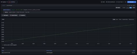 use of pmm dashboard on external grafana mongodb® general discussion