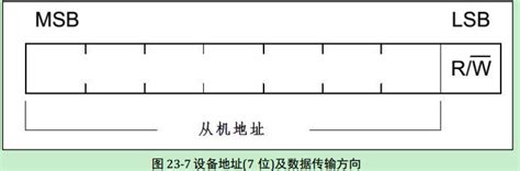 Stm32 I2c读写eeprom Loxo 博客园
