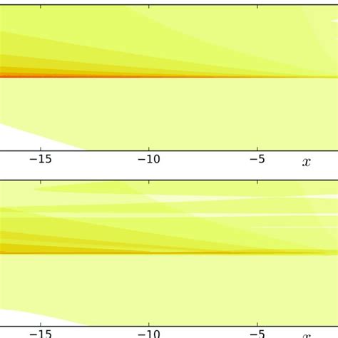 Values Of Log 10 N C C ε X Y Z For ε 10 −6 And Y 0 Upper Y