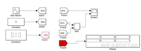 Simulink Goto From