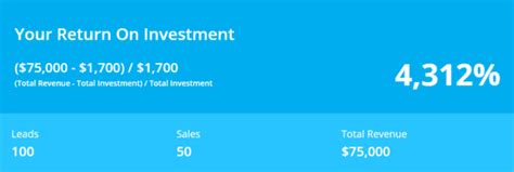 Digital Marketing ROI What It Is And How To Calculate It Smart Insights