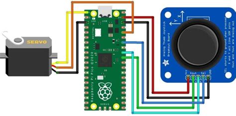 control servo with joystick and raspberry pi pico