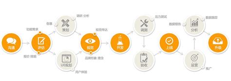 Ios手机应用开发原型模板及开发流程 Jiangys 博客园