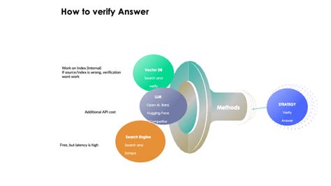 Best Practices For Chatbot Building AB Experiment