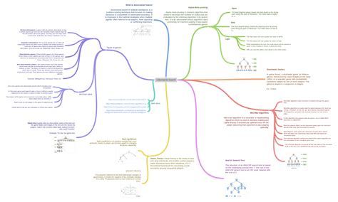 Adversarial Search Coggle Diagram