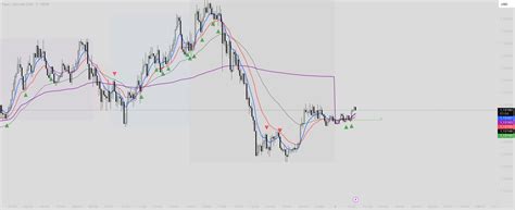 Intraday Trading Indicator By Parykg — Tradingview India