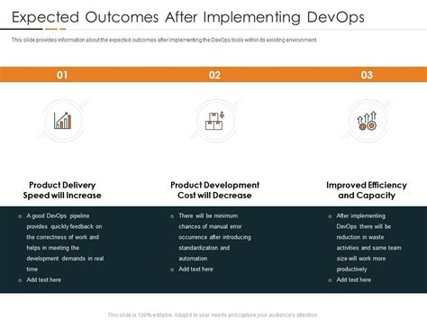 Expected Outcomes After Implementing DevOps DevOps In Hybrid Model IT Presentation Graphics