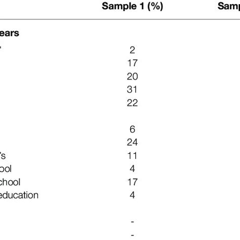 Pdf Workforce Agility Development And Validation Of A Multidimensional Measure