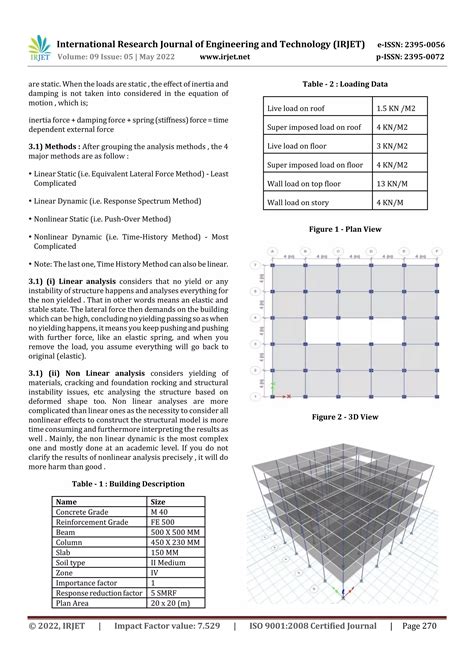 Design And Analysis Of Multi Storied Building Under Static And Dynamic