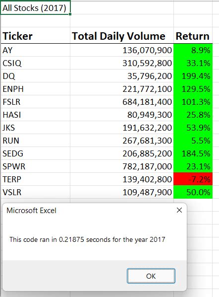 Github Zobairhasstocksanalysis Analyze A Collection Of Stocks And Determine Which Tickers