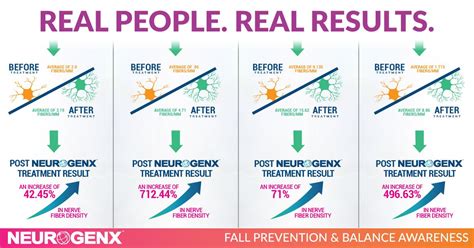 Neurogenx Inc On Linkedin Although Every Patient Is Unique The
