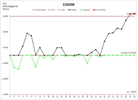 Como Hacer Un Grafico De Control Lema