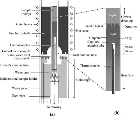 The Details Of The Bridgman Type Directional Solidification A Hot Download Scientific