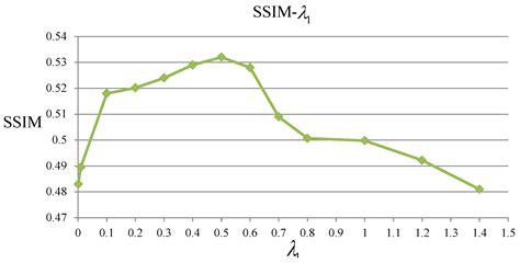 Blur Kernel Estimation By Structure Sparse Prior