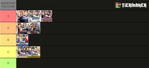 Ace Attorney Games Tier List Community Rankings Tiermaker