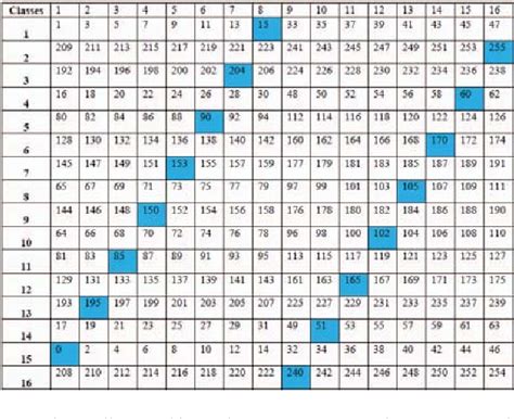 Figure 1 From Solution Of 16 Queens Problem Using 3 Variable Affine Boolean Functions 2 N1