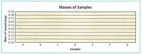 Math Expressions Grade Student Activity Book Unit Lesson Answer Key Graph With Decimal
