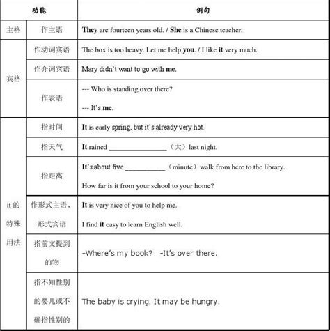 中考英语复习指导：初中英语语法 代词专题讲解word文档免费下载亿佰文档网