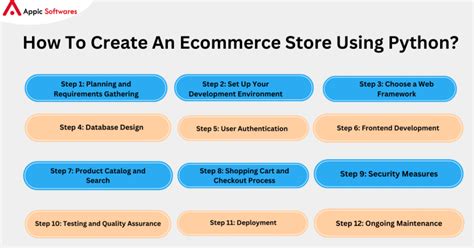 Python Ecommerce Website Development A Complete Guide
