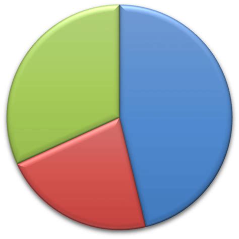 reviewers distribution by gender download scientific diagram