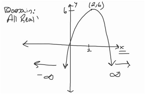 SOLVED Identify The Domain And Range Of Each Relation And Determine