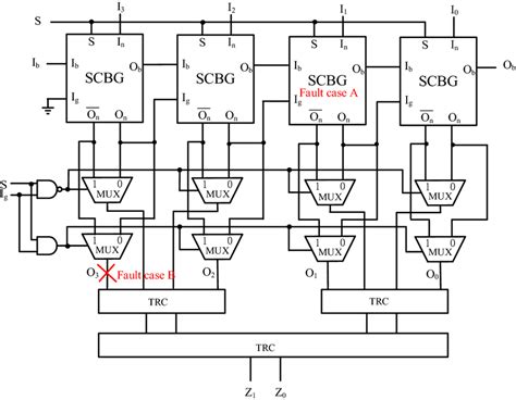 Proposed Self Checking Binary Gray Transformation Circuit Download Scientific Diagram