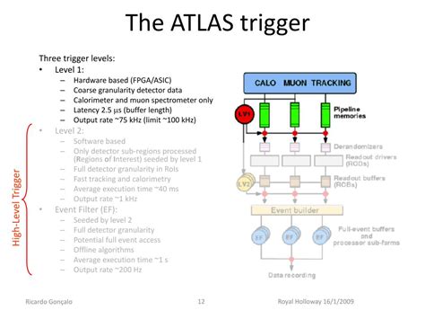 Ppt The Atlas Trigger Powerpoint Presentation Free Download Id2155717