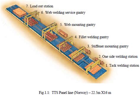Optimized Fabrication Of Hull Block Using Total Transportation System In Shipbuilding