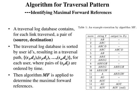 Ppt Efficient Data Mining For Path Traversal Patterns Powerpoint Presentation Id3363346