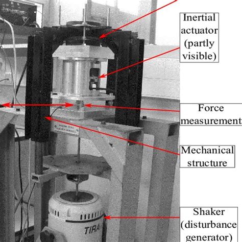active vibration control using an inertial actuator photo download scientific diagram