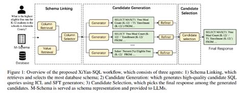 解锁数据新方式！阿里研究团队发布 Xiyan Sql 高效文本到 Sql 转化工具 来上云吧，企业上云一站式服务